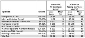 CGFNS Self-Assessment - CGFNS International, Inc.