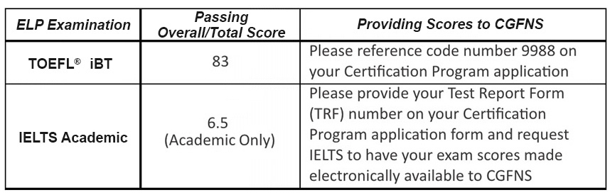 CGFNS Certification Program® - CGFNS International, Inc.