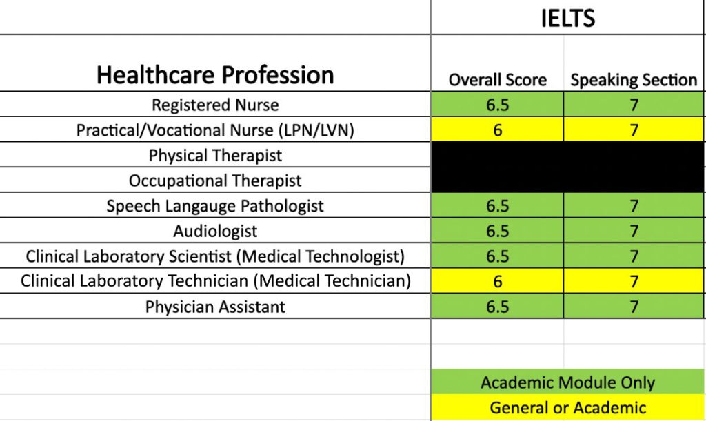 VisaScreen®: Visa Credentials Assessment - CGFNS International, Inc.
