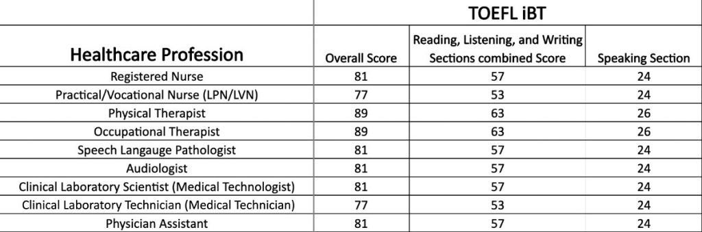 VisaScreen®: Visa Credentials Assessment - CGFNS International, Inc.